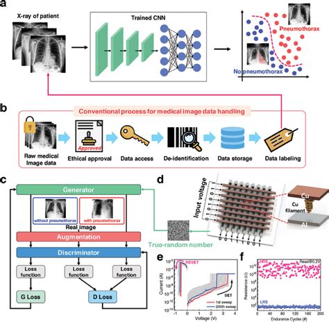 a the framework for lesion detection using convolutional neural