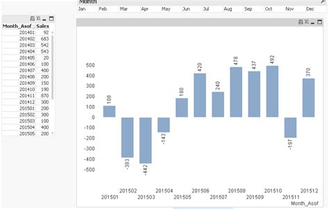 Solved Month On Month Comparison Qlik Community 1090120