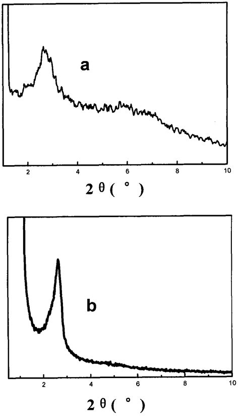 Load Type Metallocene Catalyst And Preparation Method Thereof Eureka Patsnap