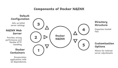How To Build A Custom Nginx Docker Image Datacamp
