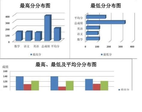 北京科技大学计算机应用实践报告 范文118