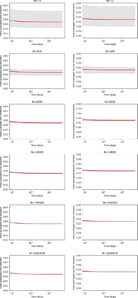 Kernel Limit Of Recurrent Neural Networks Trained On Ergodic Data Sequences Paper And Code