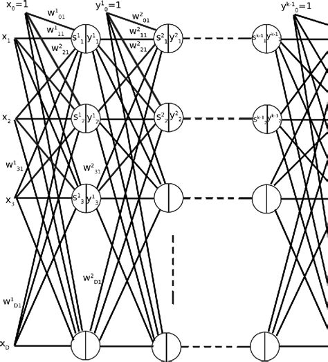 figure a 8 from a novel feature maps covariance minimization approach