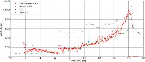 Figure 2 From The Impact Of Aerosols On The Stratiform Clouds Over