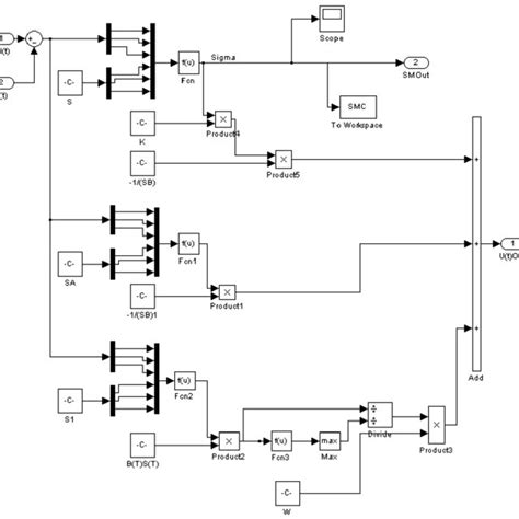 Simulink Model For Smc Design Using Lmi Method Download Scientific