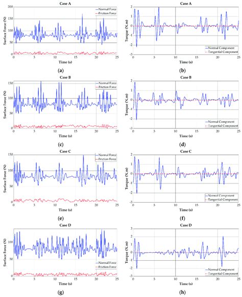 Example 3 Magnitude Of Normal And Frictional Forces Provided By The Download Scientific