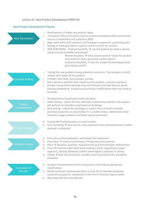 Lecture Summaries Mark1012 Marketing Fundamentals Unsw Thinkswap