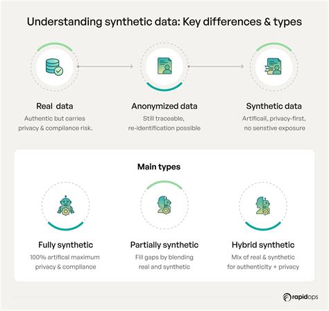 What Is Synthetic Data Generation And How It Boosts Business