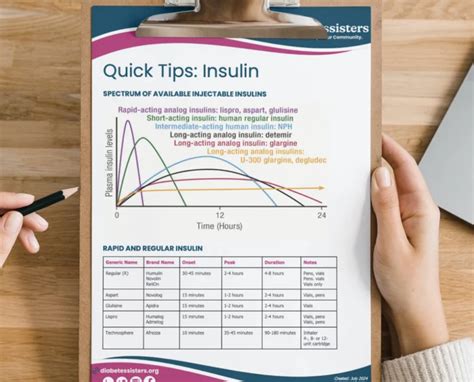 Quick Tips For Insulin Injections Diabetessisters