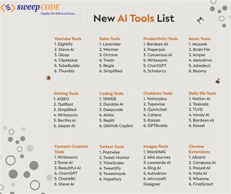 Sweepcode Programmer Ai Coding Sweep Code