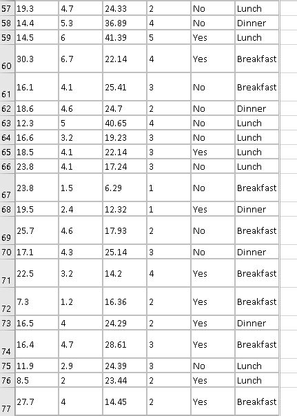 Solved Data Analysis ProjectThis Assignment Is Due At The Chegg Com