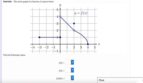 Solved Exercise The Entire Graph Of A Function F Is Given