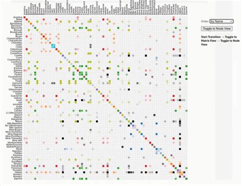 Get Your Data Visualized Most Interactively Upwork