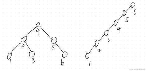 教你把Splay刻进DNA里 CSDN博客