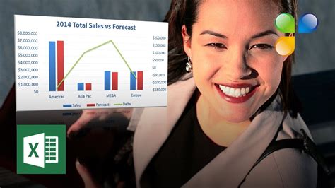 How To Visualize Your Data With Charts In Excel 2013 Youtube