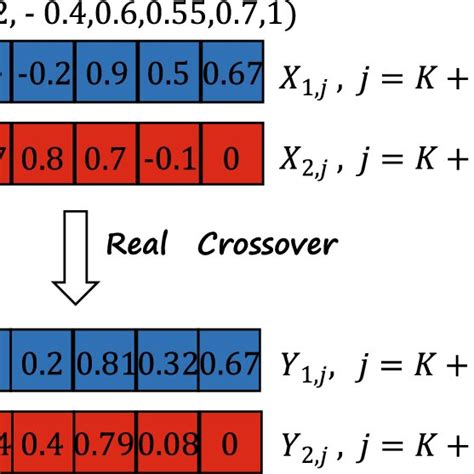 The Example Of Binary Crossover Download Scientific Diagram