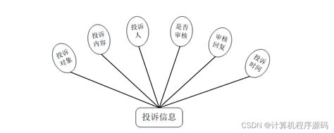 [附源码]计算机毕业设计现代诗歌交流平台springboot程序 csdn博客