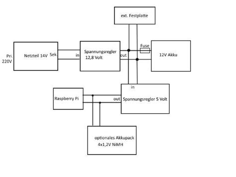 Raspberry USV Tutorials Anleitungen Deutsches Raspberry Pi Forum