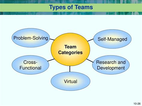 Types Of Team Structure