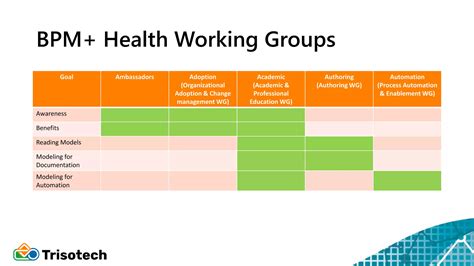 Where To Start From With BPM Health Pptx