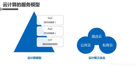 阿里云devops助理工程师认证学习笔记 5 云原生与devops 阿里云devops认证心得 csdn博客