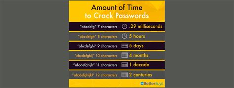 passwords how to protect yours