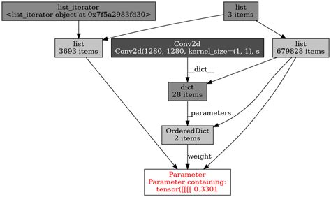 Not Releasing Gpu Memory How To Debug Deployment Pytorch Forums