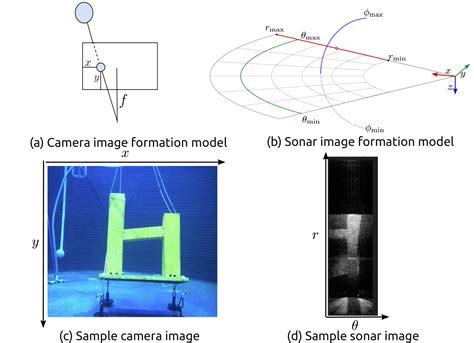 Neurss Enhancing Auv Localization And Bathymetric Mapping With Neural Rendering For Sidescan