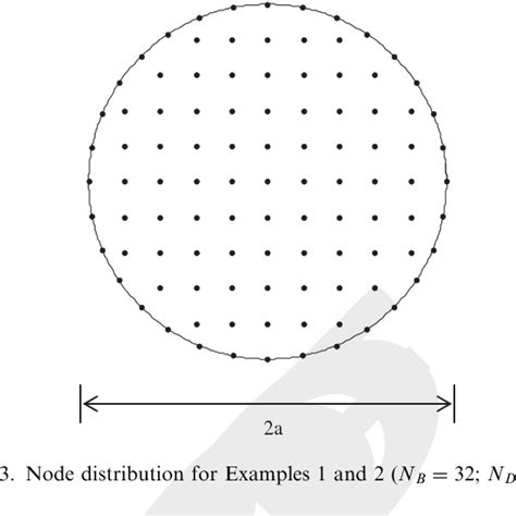 Figure From RBF Based Meshless Method For Large Deflection Of Thin Plates Semantic Scholar