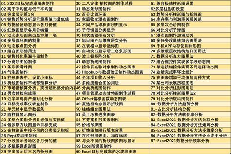 Excel 高级图表应用 W3cschool