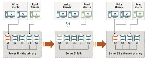 Shellmysqlmdmysql84主从复制组复制md At Main Shellmysqlmd 行癫代码库