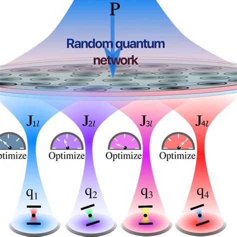 Implementation Of The Three Qubit Grovers Algorithm With A Quantum