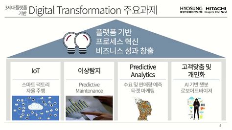 디지털 트랜스포메이션의 핵심은 데이터 분석이다 토크아이티 히타치밴타라 펜타호 Youtube
