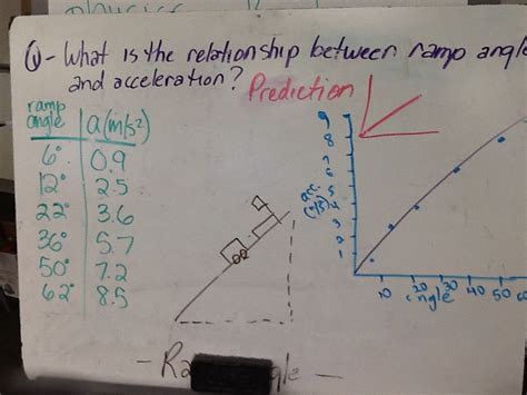 Physics Mechanics Modeling Unit 3 Constant Acceleration