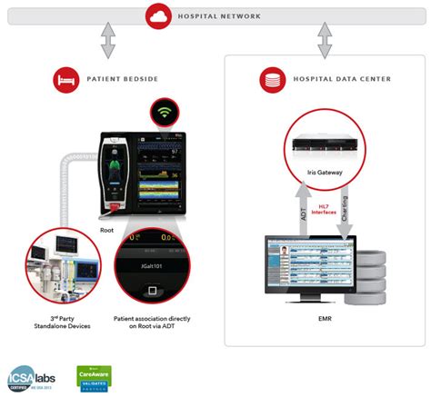 Masimo Iris® Gateway