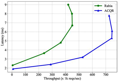 Asynchronous Consensus Quorum Read Pioneering Read Optimization For