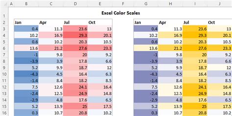 Grafik Excel Tips Pilih Warna Yang Menarik