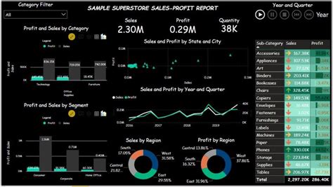 Shubhasree Sarkar On Linkedin Analytics Internshala Datascience