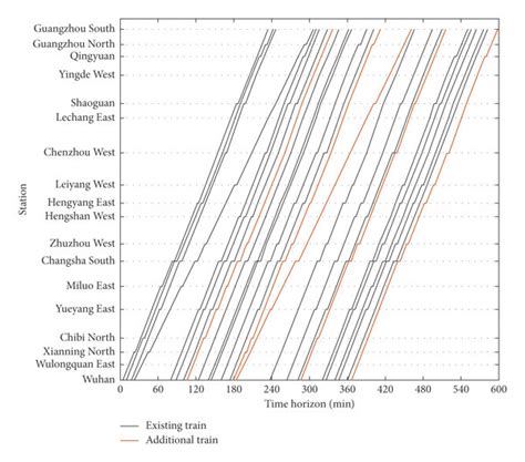 the timetable of trains in the basic experiment download scientific diagram