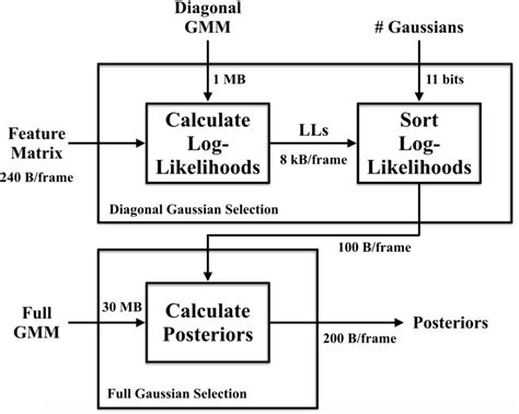 Figure 2 From Extracting Posteriors From A Gaussian Mixture Model Semantic Scholar