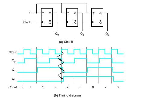 Timing Diagram Generator From Circuit At Hazel Anderson Blog