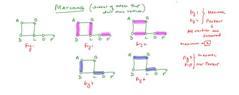 What Is Matching Maximal Maximum And Perfect Sumants 1 Page Of Math