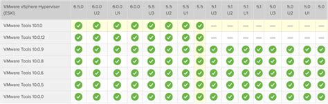 VMware Tools For VMware VSphere 6 5