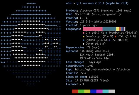 Git Repository Summary In Your Terminal Rgit