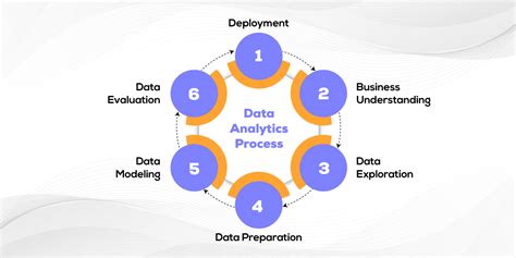 How Can Teachers Use Data Analytics To Improve Instruction Part 1
