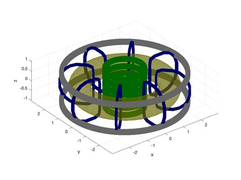 Our Visit To Iter In The South Of France Princeton Satellite Systemsprinceton Satellite Systems