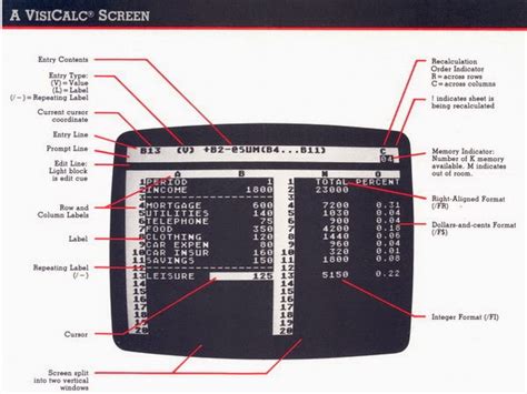 La Historia Del Apple Computador Que Es El Visicalc