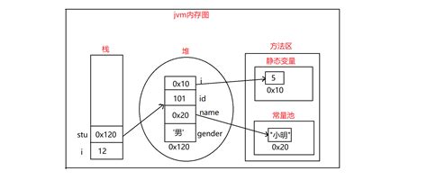 对java内存的理解 对java的理解 csdn博客