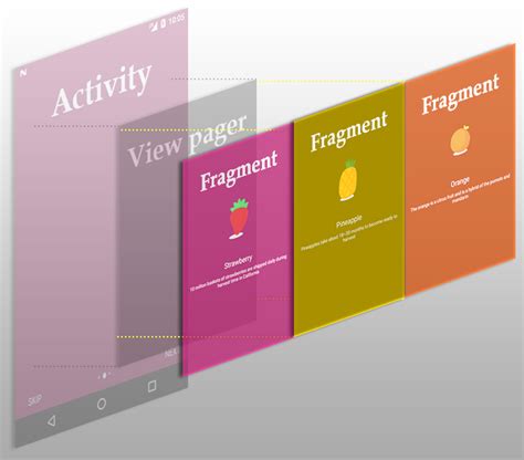 Android Intro Slider With State Management Using Arch Components