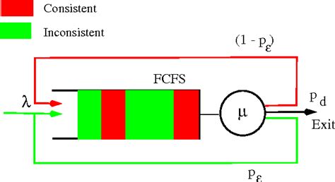 Figure 1 From An Application Controlled Framework For Reliable Multicast Transport Semantic